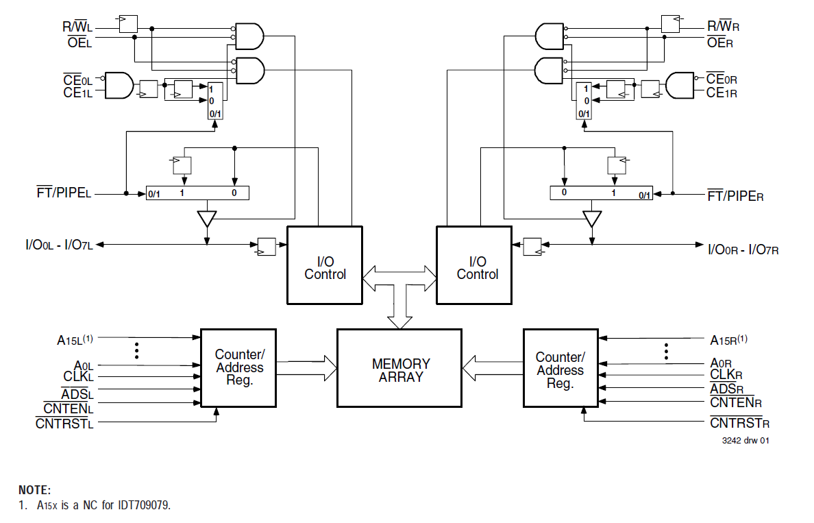 709089 - 64K x 8 Sync, Dual-Port RAM, Pipelined/Flow-Through | Renesas 瑞萨电子